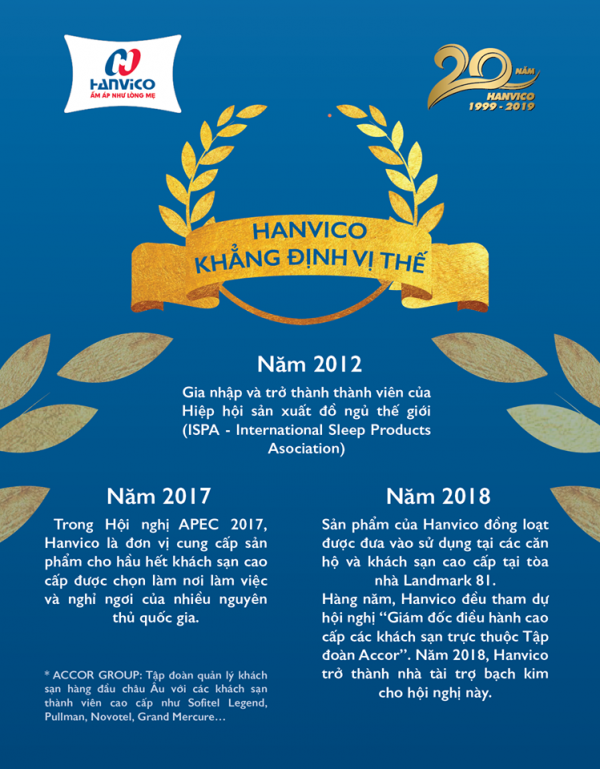 Hanvico Logo
